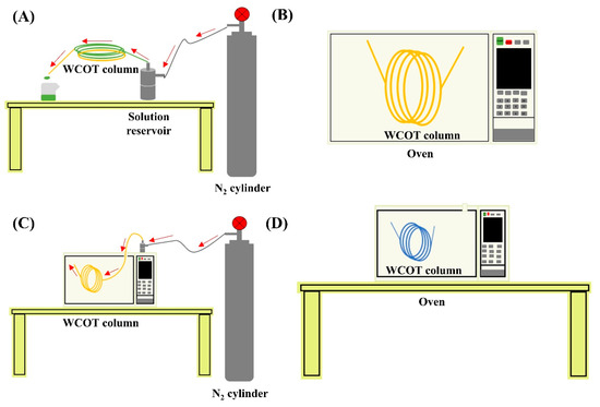 Development of Wall-Coated Open Tubular Columns and Their Application ...