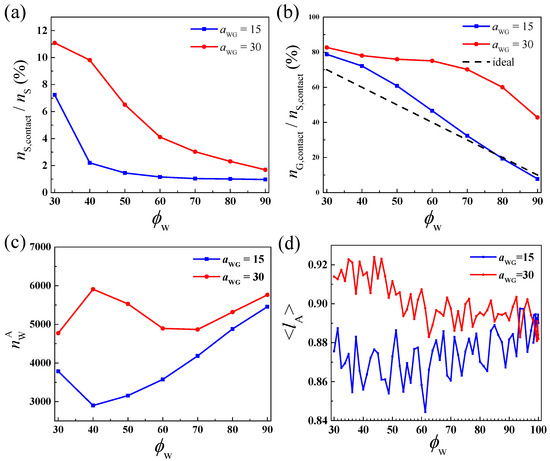 Effect of Cosolvent on the Vesicle Formation Pathways under Solvent ...