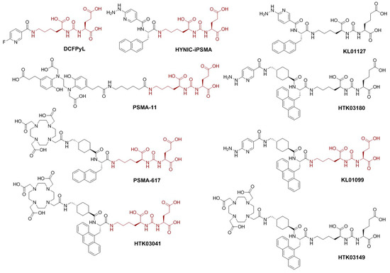 Synthesis and Evaluation of 99mTc-Labeled PSMA-Targeted Tracers Based ...