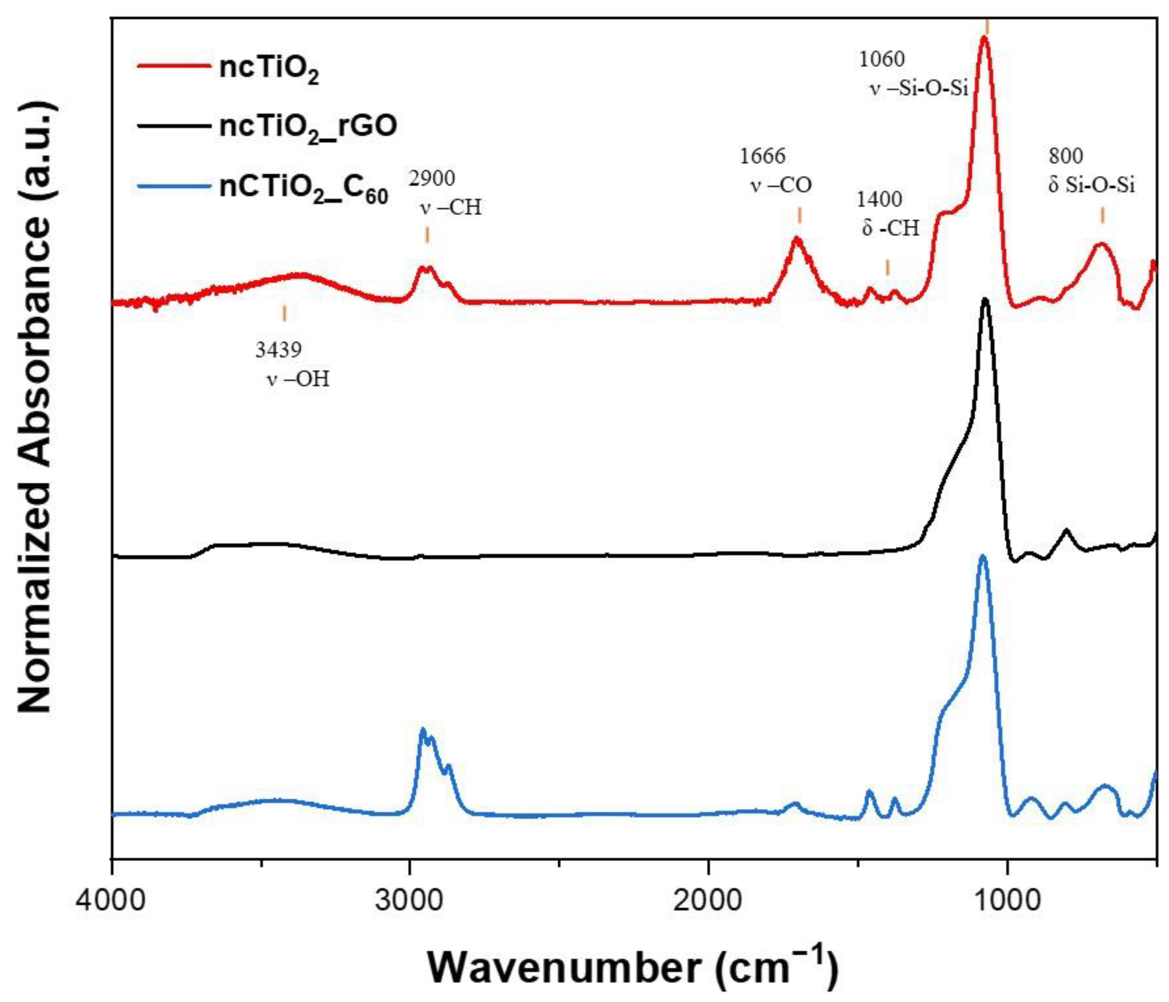 Molecules Free Full Text Atmospheric Pressure Plasma Deposition Of Hybrid Nanocomposite