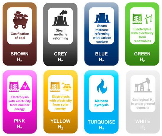 A Review of the Design and Performance of Catalysts for Hydrothermal ...
