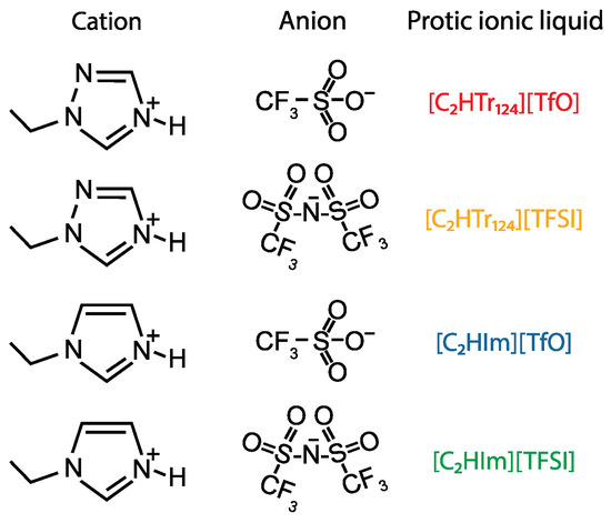 Transport Properties of Protic Ionic Liquids Based on Triazolium and Imidazolium: Development of ...