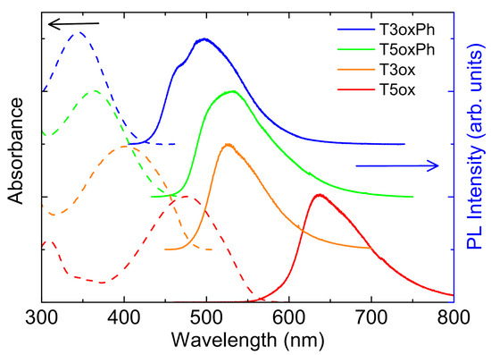 Investigation of the Origin of High Photoluminescence Quantum Yield in ...