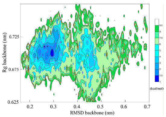 The “Beacon” Structural Model of Protein Folding: Application for Trp ...
