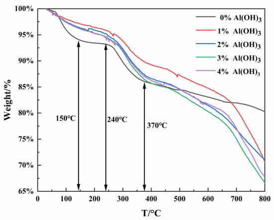 Preparation and Performance of Regenerated Al2O3-Coated Cathode Material LiNi0.8Co0.15Al0.05O2 ...