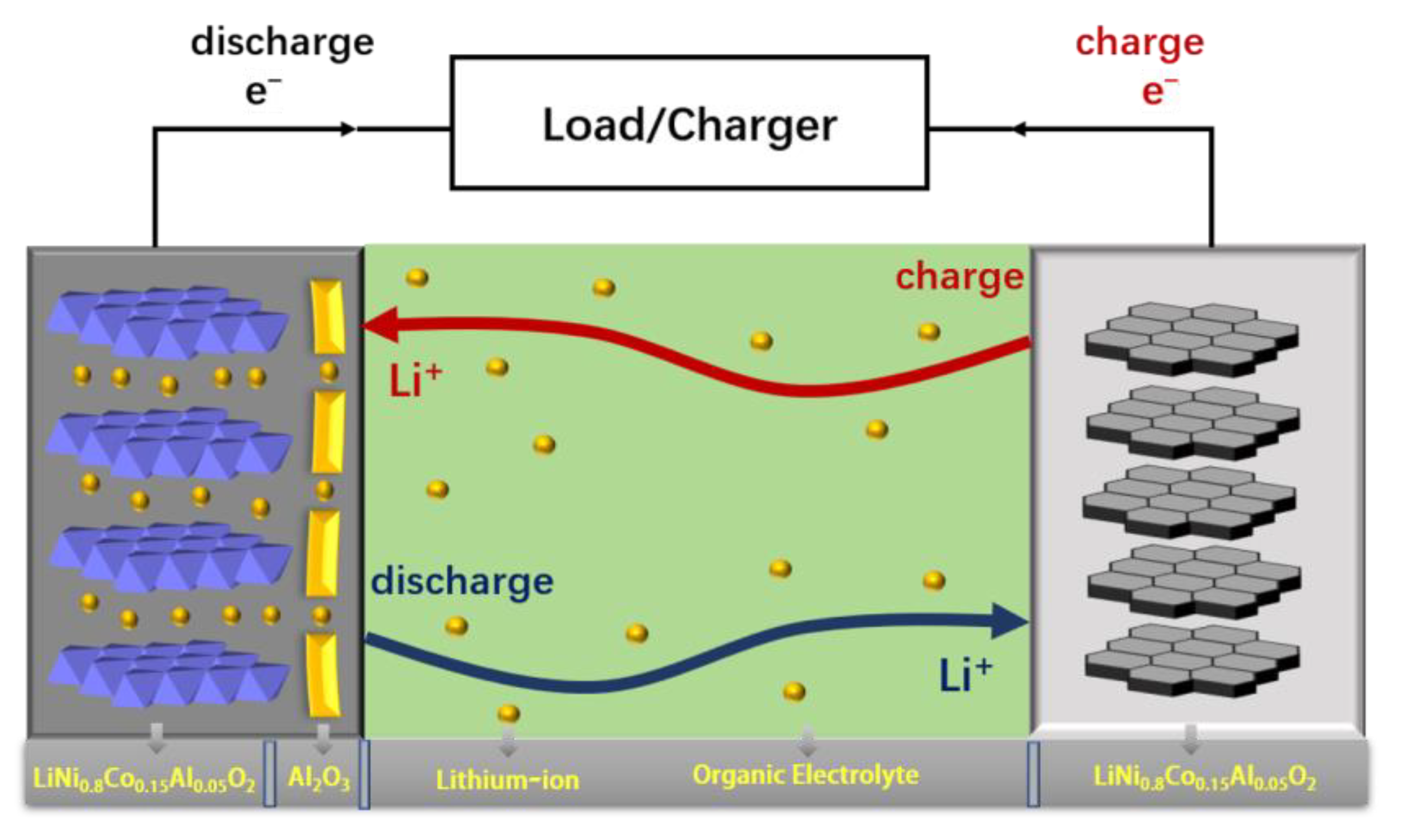 Preparation and Performance of Regenerated Al2O3-Coated Cathode ...