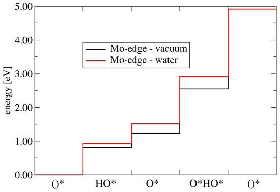 The Oxygen Evolution Reaction at MoS2 Edge Sites: The Role of a Solvent ...