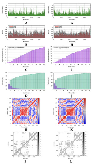 Potency of Xanthone Derivatives from Garcinia mangostana L. for COVID ...
