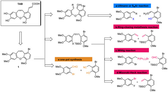 Gram-Scale Total Synthesis of TAB with Cardioprotective Activity and ...