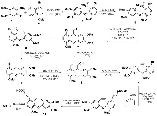 Gram-Scale Total Synthesis of TAB with Cardioprotective Activity and ...