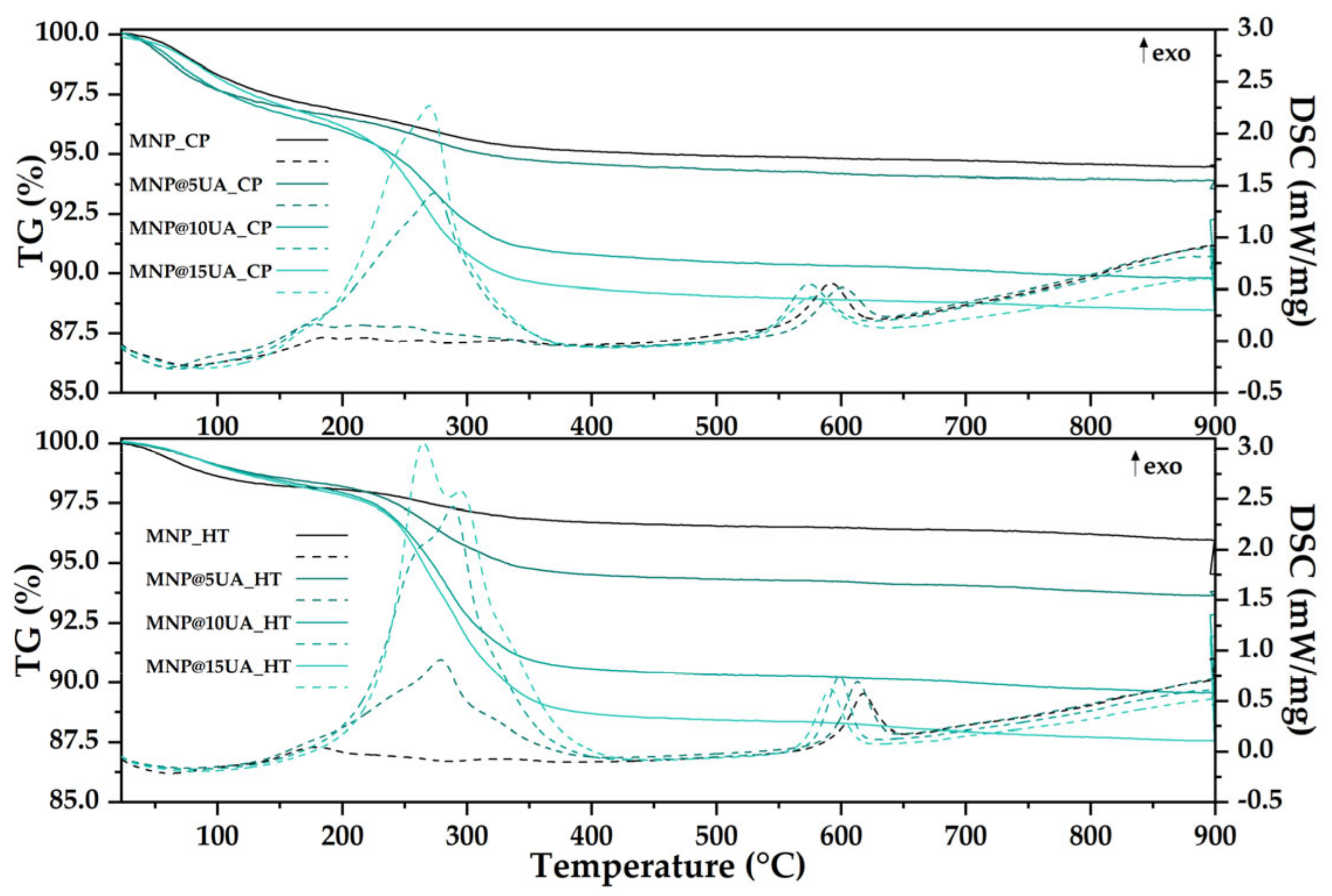 Molecules | Free Full-Text | Usnic Acid-Loaded Magnetite Nanoparticles ...