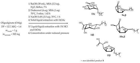 Molecules | Free Full-Text | Cascading One-Pot Synthesis of Biodegradable Uronic Acid-Based ...