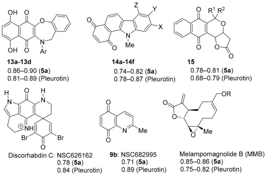 Heterocyclic Iminoquinones and Quinones from the National Cancer ...