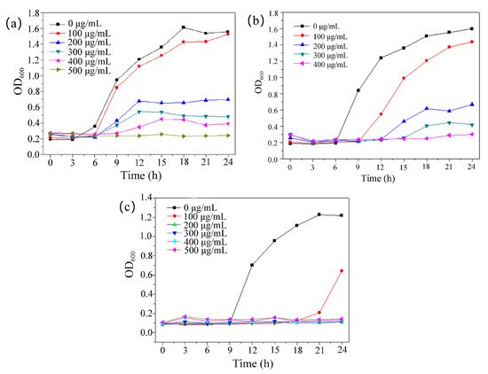 Application of a Mixed-Ligand Metal–Organic Framework in Photocatalytic CO2 Reduction ...