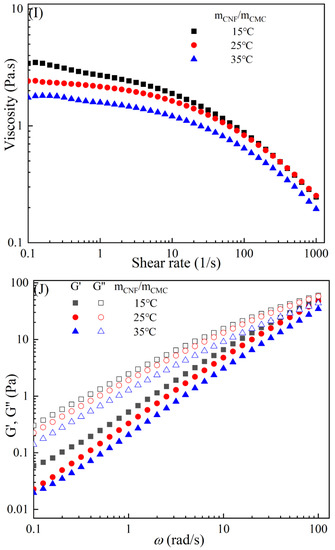Effects of Chitosan and Cellulose Derivatives on Sodium Carboxymethyl ...