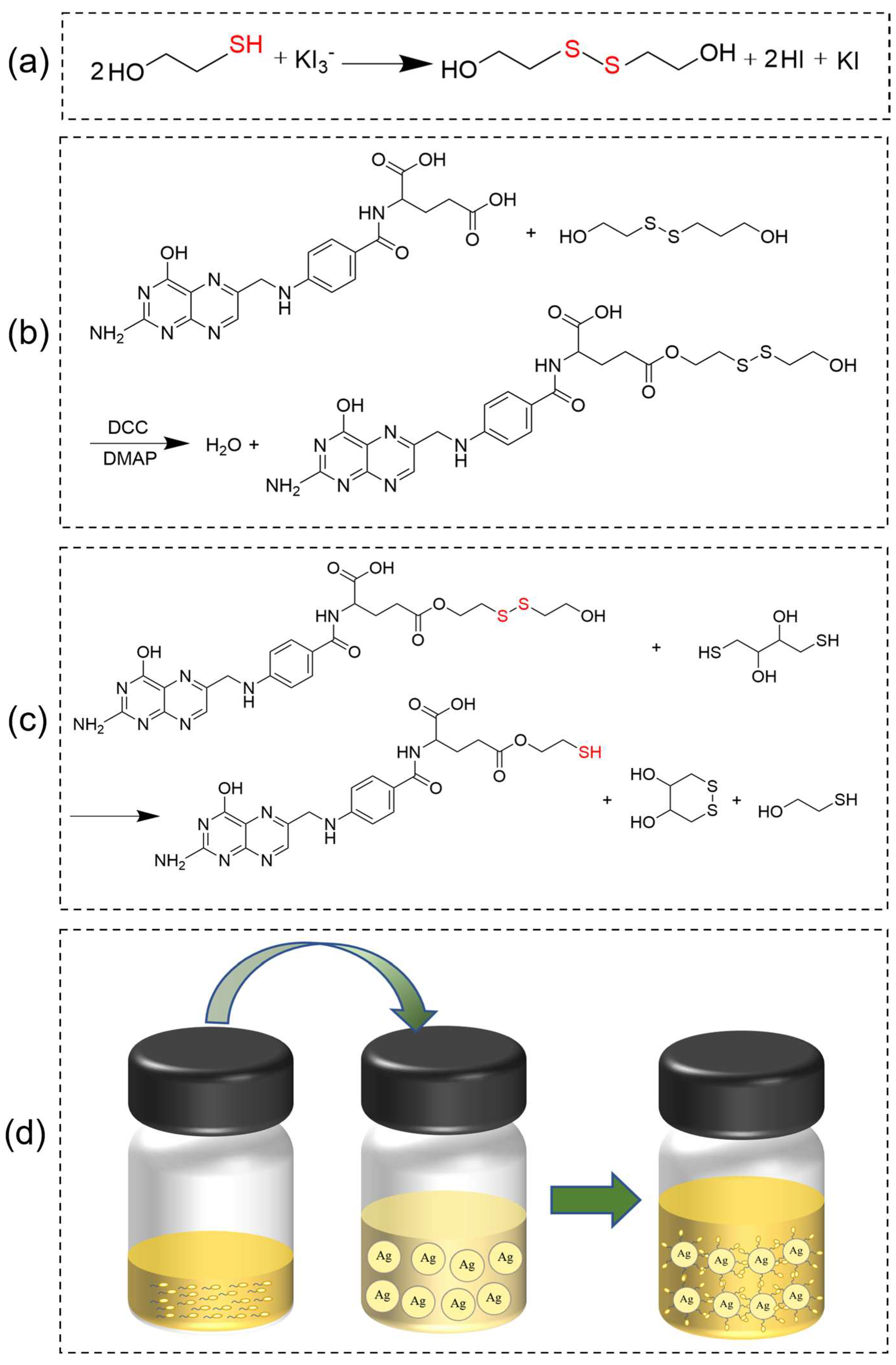 A General Protocol for Synthesizing Thiolated Folate Derivatives