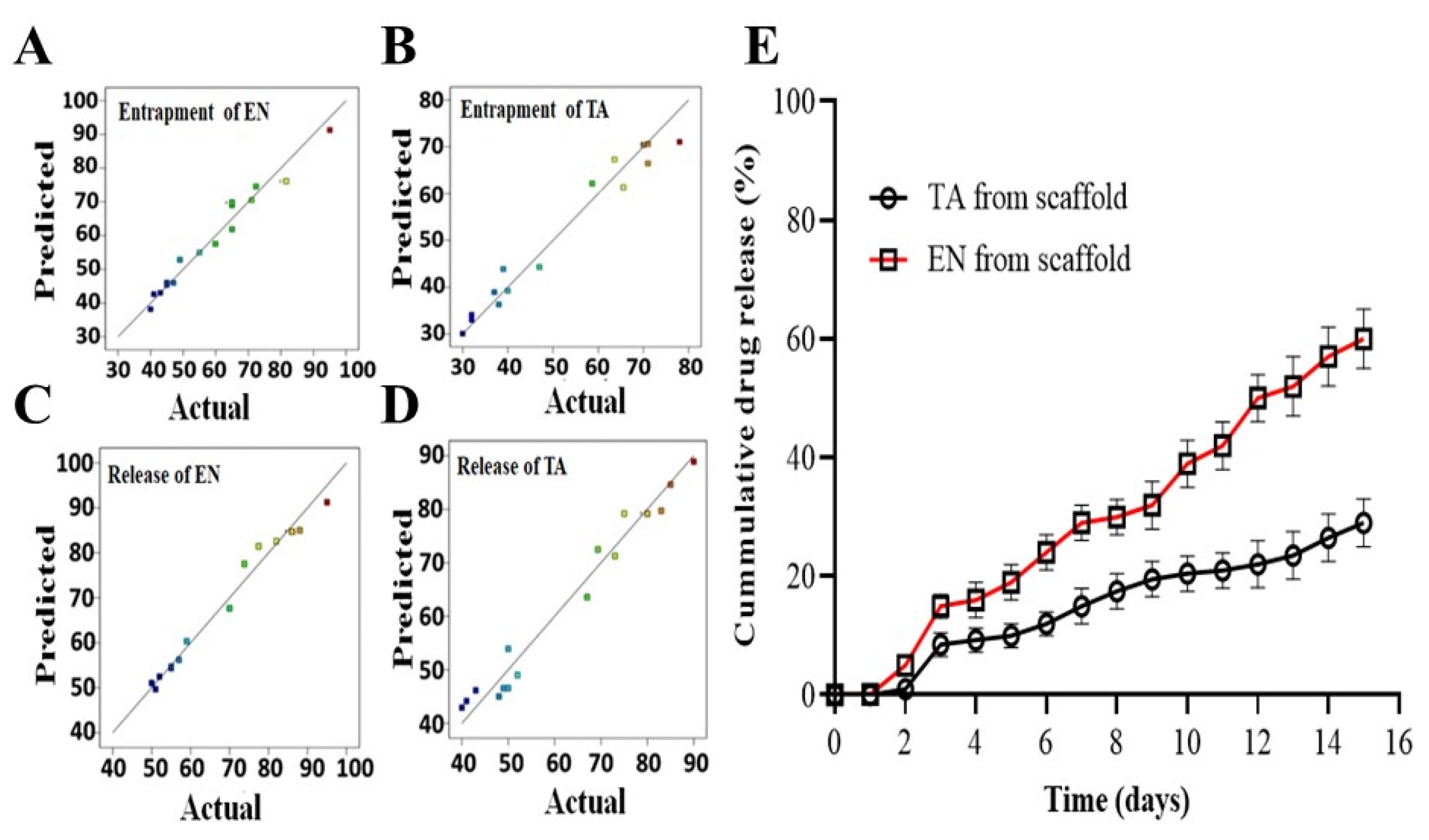 Molecules | Free Full-Text | Fabrication, Characterization and Biomedical Evaluation of a ...