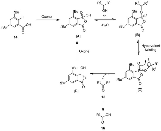 Iodine(V)-Based Oxidants in Oxidation Reactions