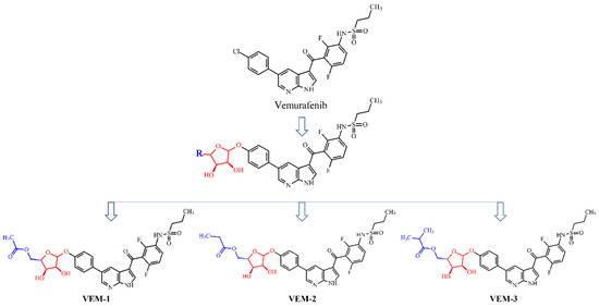 In Silico Studies of Novel Vemurafenib Derivatives as BRAF Kinase ...
