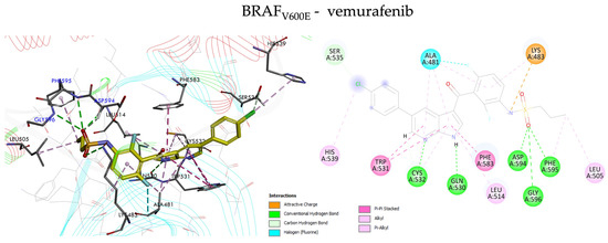 In Silico Studies of Novel Vemurafenib Derivatives as BRAF Kinase ...