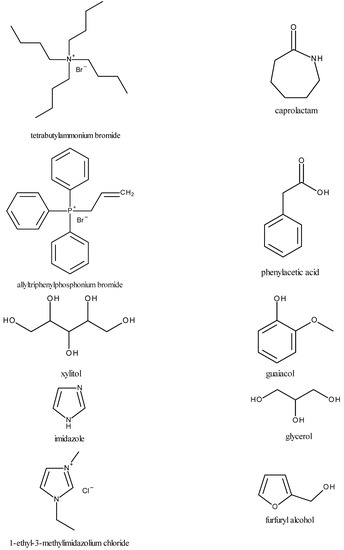 Deep Eutectic Solvents: Properties and Applications in CO2 Separation