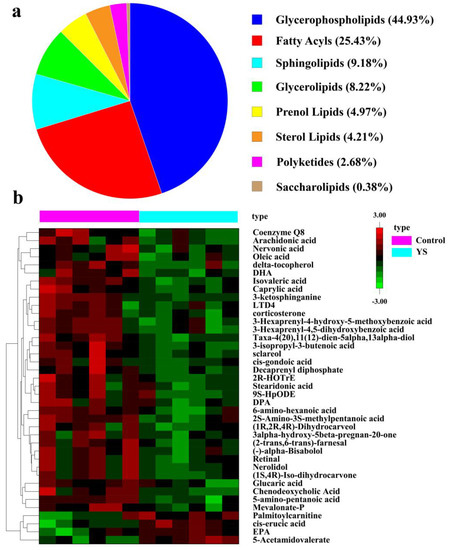 Metabolomics and Proteomics Responses of Largemouth Bass (Micropterus ...