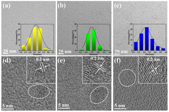Preparation of Multicolor Fluorescent Carbon Dots Based on Catechol and ...