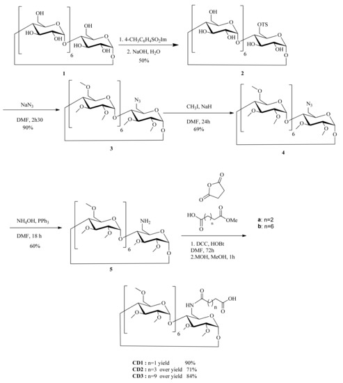 Modification of Dispersin B with Cyclodextrin-Ciprofloxacin Derivatives for Treating Staphylococcal