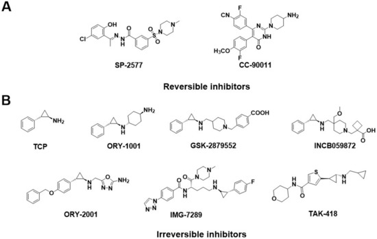 LSD1-Based Reversible Inhibitors Virtual Screening and Binding ...