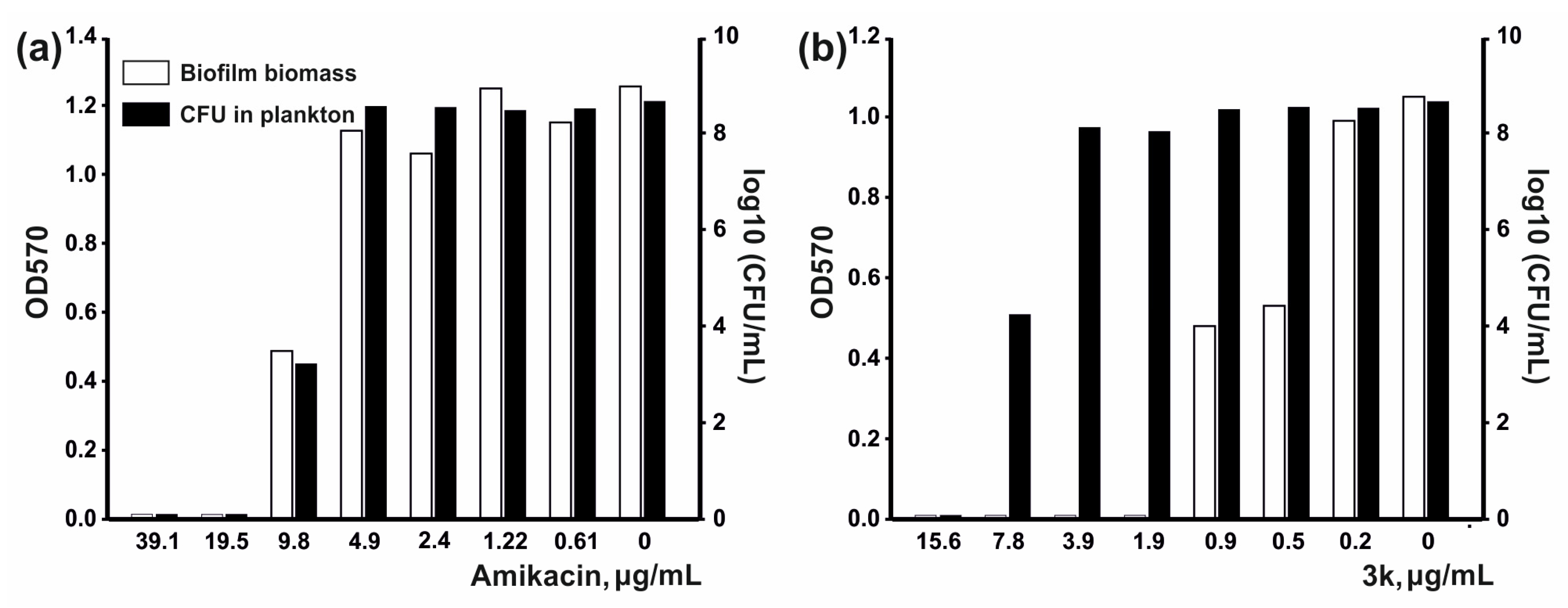 The Synthesis and Biological Evaluation of 2-(1H-Indol-3-yl)quinazolin ...