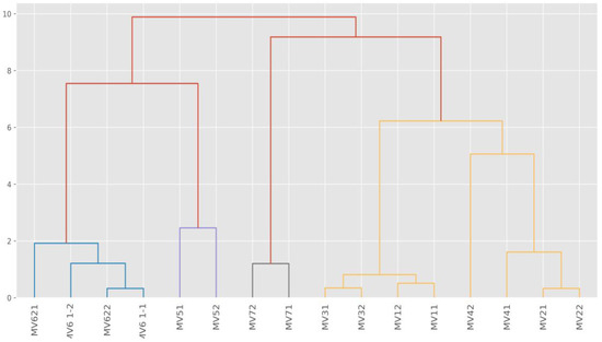 Assessment of Residual Chlorine Interaction with Different ...