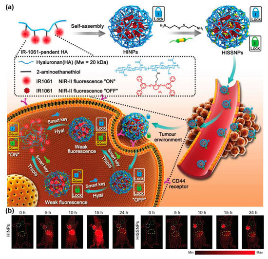 Enzyme-Instructed Aggregation/Dispersion of Fluorophores for Near ...