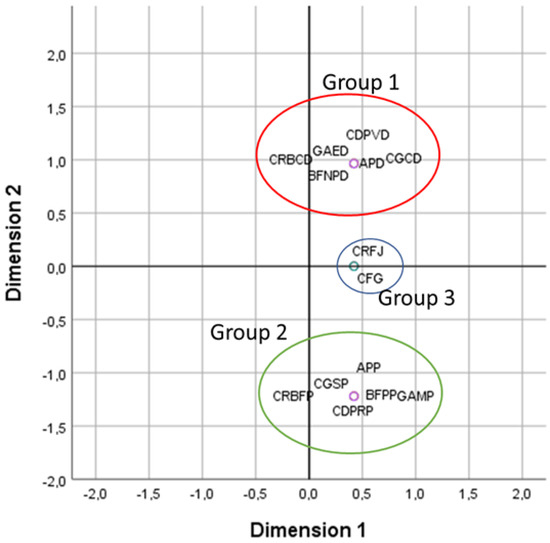 Phytochemical, Morphological and Genetic Characterisation of Anacyclus ...
