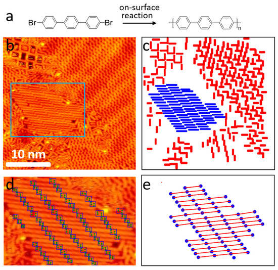 Applying A Deep Learning Based Keypoint Detection In Analyzing Surface Nanostructures