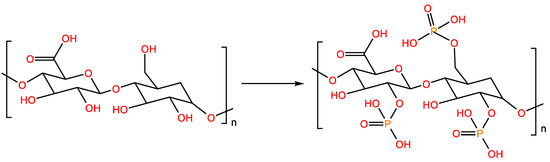 Structural Modification and Biological Activity of Polysaccharides