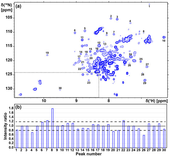 Two-Dimensional NMR Spectroscopy of the G Protein-Coupled Receptor ...