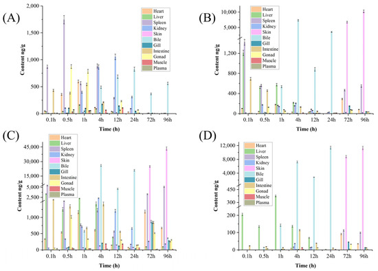 UPLC-MS/MS Method for Simultaneous Determination of Valnemulin and Its ...