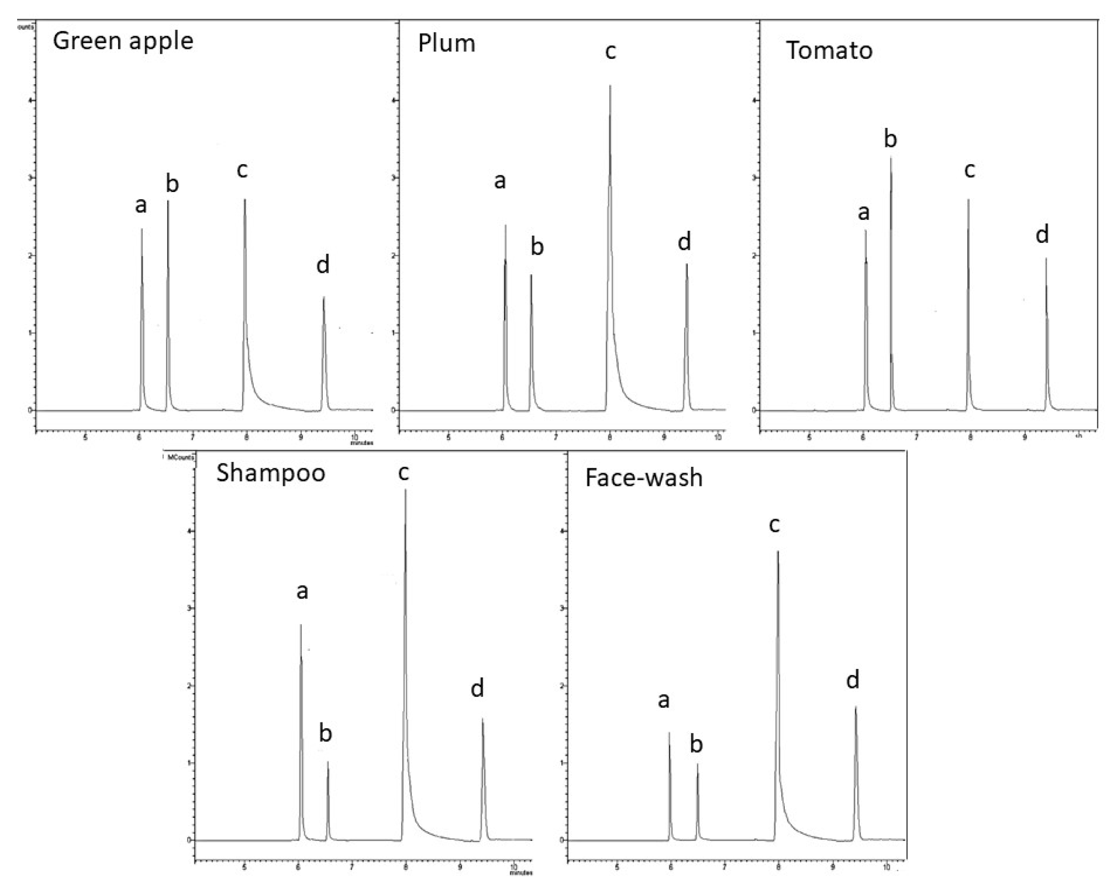 A New Perspective on SPME and SPME Arrow: Formaldehyde Determination by ...