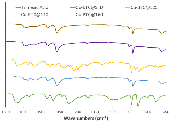 Understanding the Mechanism for Adsorption of Pb(II) Ions by Cu-BTC ...