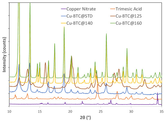 Understanding the Mechanism for Adsorption of Pb(II) Ions by Cu-BTC ...