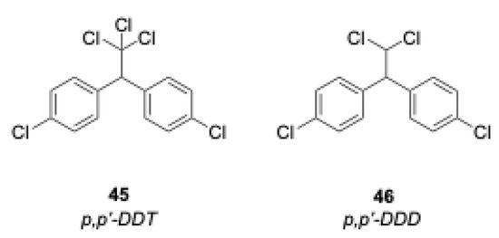 Degradation and Extraction of Organochlorine Pollutants from ...