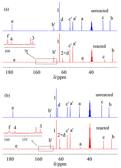 CO2 Capture Mechanism by Deep Eutectic Solvents Formed by Choline ...