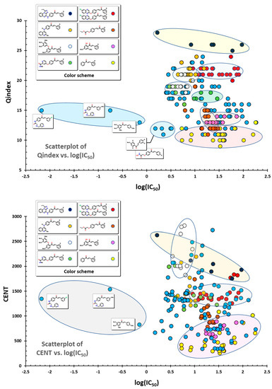 Finding a Novel Chalcone–Cinnamic Acid Chimeric Compound with ...