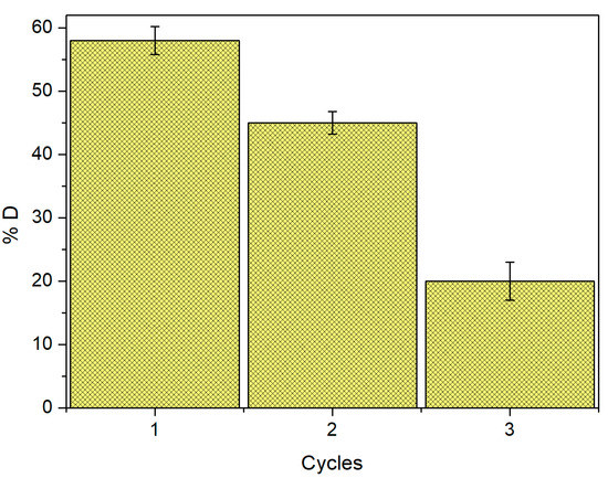 Effective Removal of Cd(II) from Aqueous Solutions Using Theobroma cacao Agro-Industrial Waste