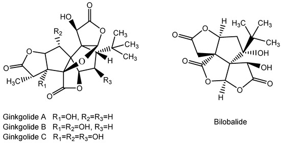 Potential Natural Products Regulation of Molecular Signaling Pathway in ...