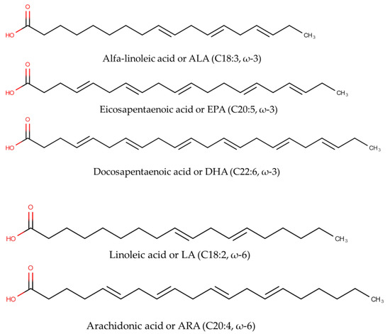 Omega Six Fa Molecular Structure