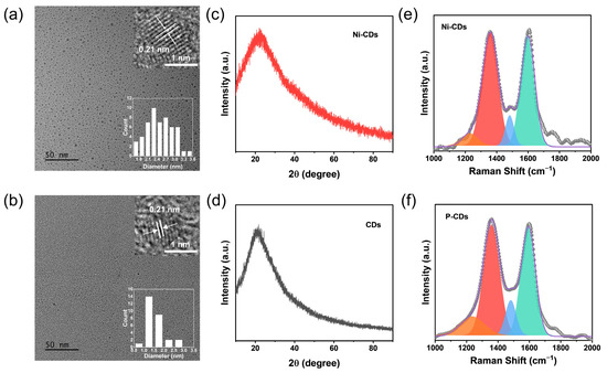 Nickel-Atom Doping as a Potential Means to Enhance the ...