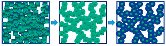 The Synthesis and Polymer-Reinforced Mechanical Properties of SiO2 ...