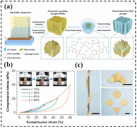 The Synthesis and Polymer-Reinforced Mechanical Properties of SiO2 ...