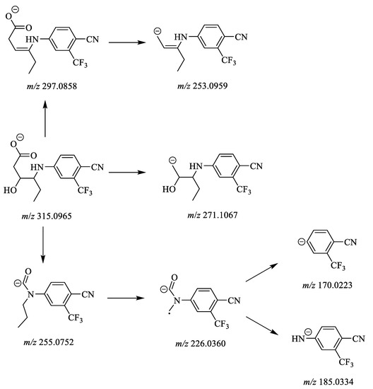 Identification and Synthesis of Selected In Vitro Generated Metabolites ...